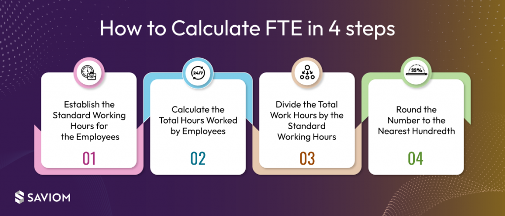 A Comprehensive Guide to Full-Time Equivalent (FTE)