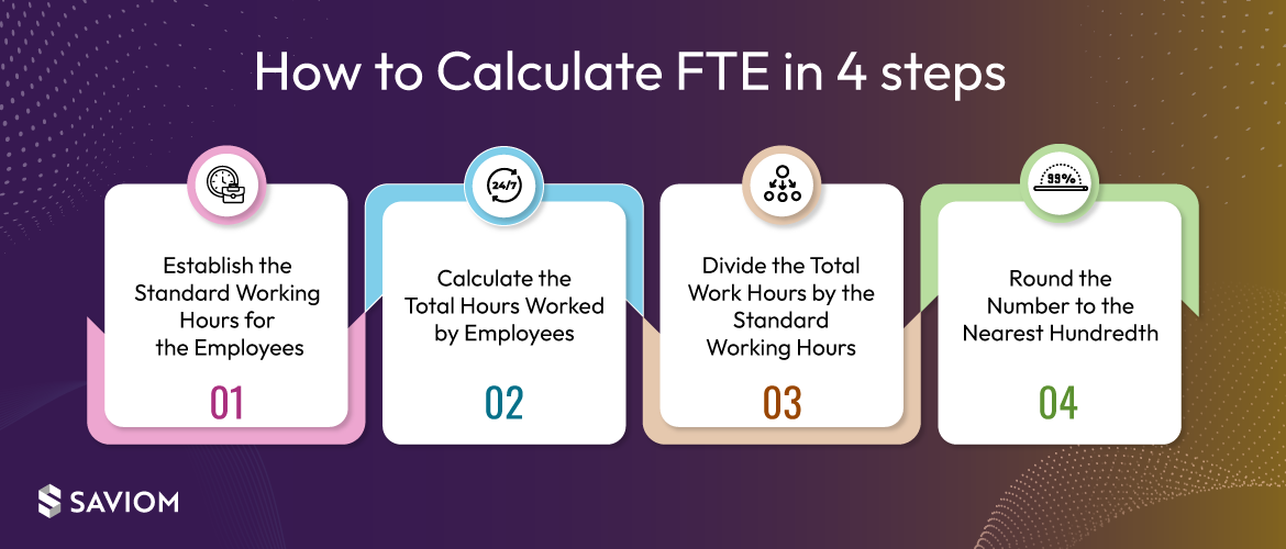 A Comprehensive Guide to Full-Time Equivalent (FTE)