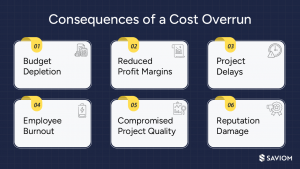 What Is a Cost Overrun in a Project and How to Prevent It?