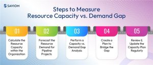 How to Measure Resource Capacity and Demand in 5 Easy Steps?
