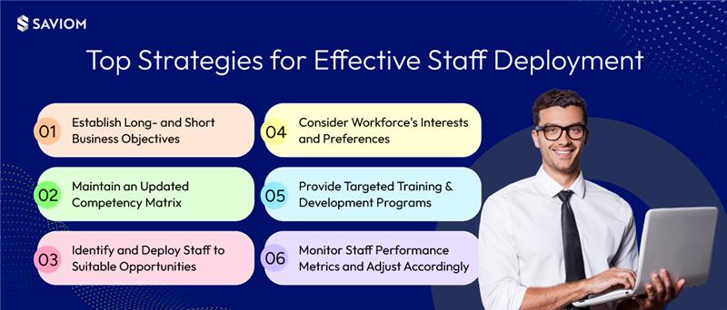 What is Staff Deployment? 6 Strategies to Do it Effectively