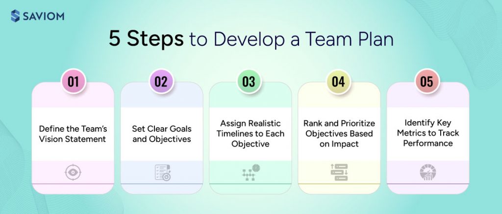What is Team Planning?