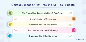 Ad Hoc Projects: Characteristics, Benefits & Steps to Manage