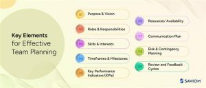 What is Team Planning?