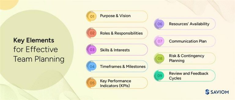 What is Team Planning?