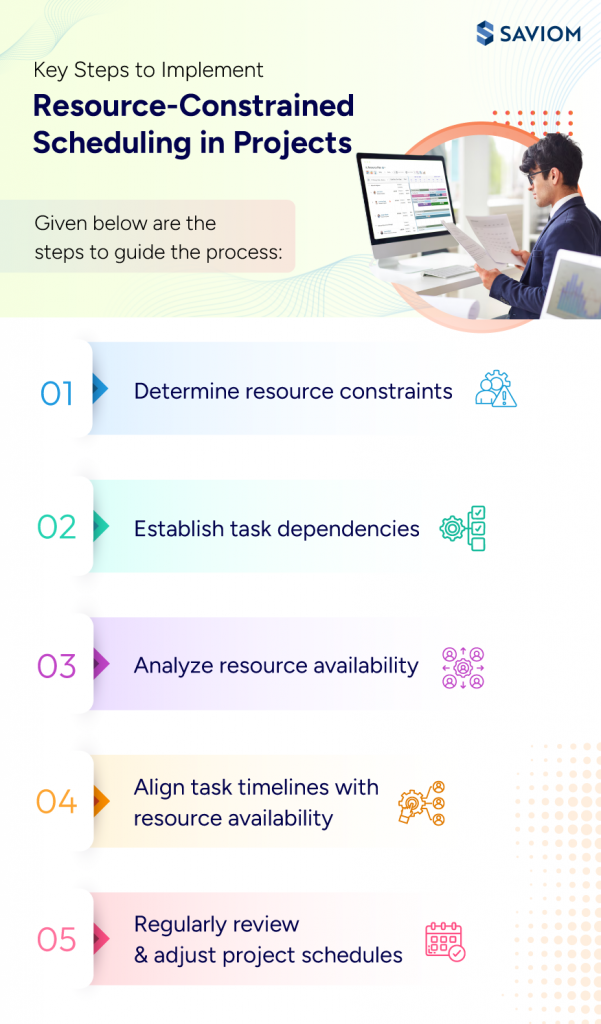 Infographic: 5 Key Steps for Resource-Constrained Scheduling