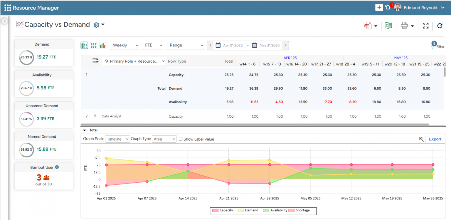 What is Demand Management? A Comprehensive Guide