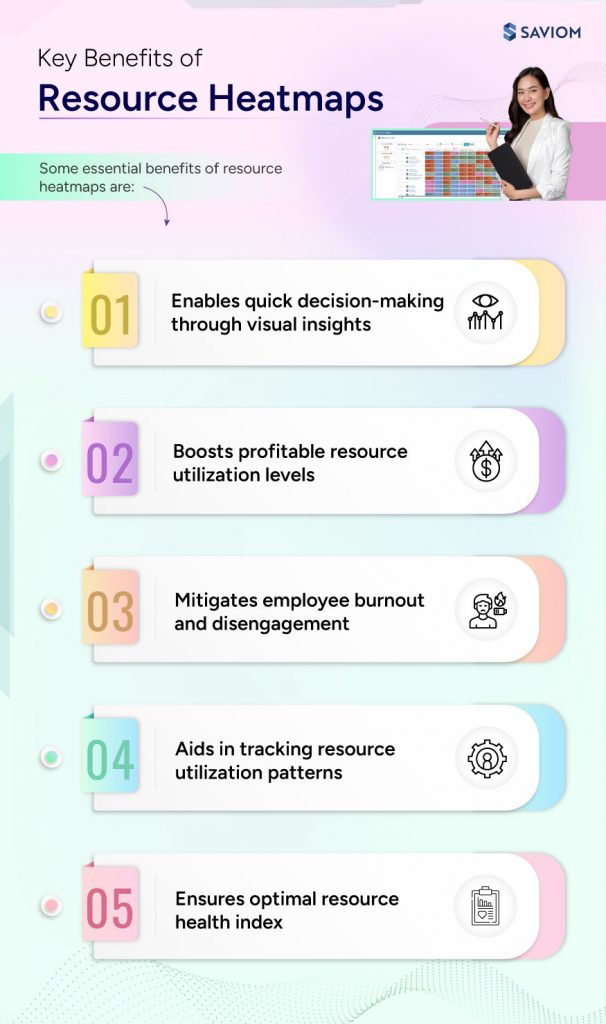 Infographic: How Does Resource Heatmap Optimize Profitable Utilization?