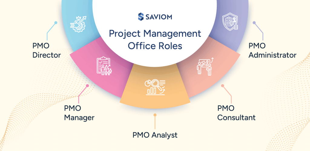 PMO Roles and Responsibilities: The Ultimate Guide
