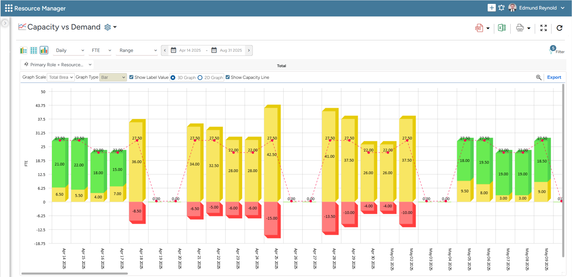 A Complete Guide to Resource Capacity Planning