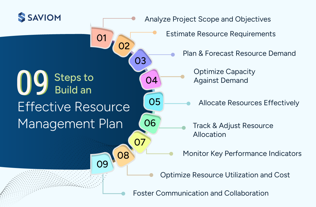 Resource Management and Optimization: The Ultimate Guide