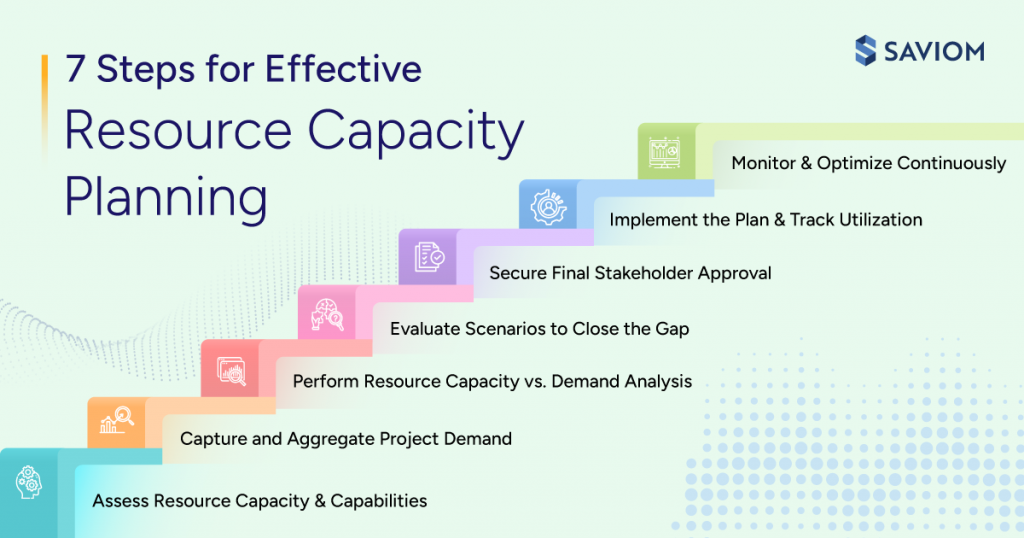 Mastering Resource Capacity Planning: A Complete Guide