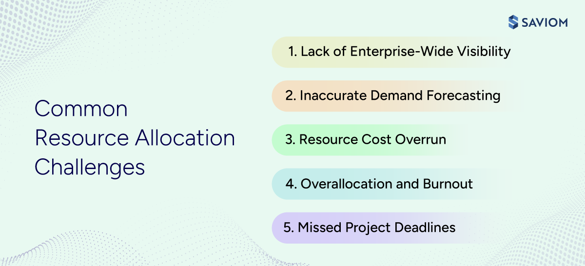 Enterprise Resource Allocation: Strategy, Models & KPIs