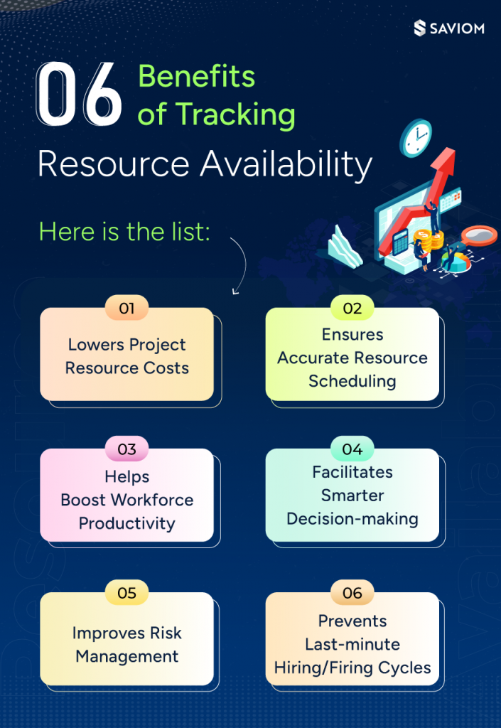 Infographic: 6 Benefits of Tracking Resource Availability