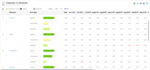 What is Demand Planning & Why is it Important for Firms?