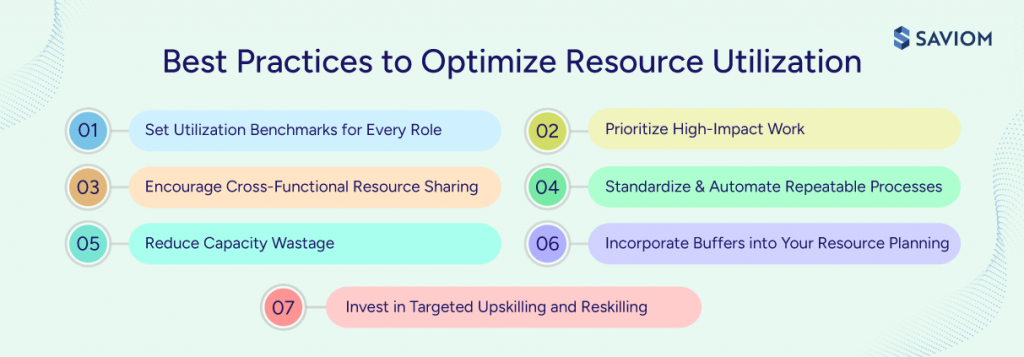 How to Improve Resource Utilization Effectively