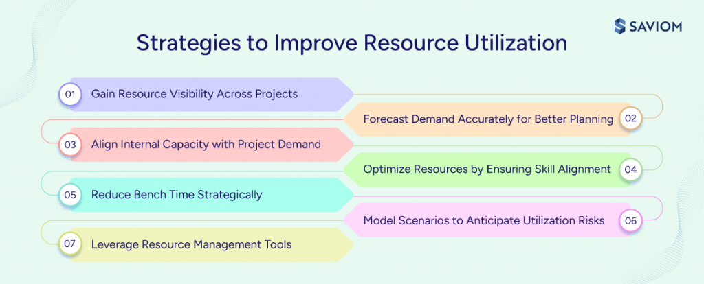 How to Improve Resource Utilization Effectively
