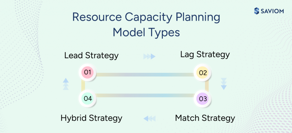 Resource Capacity Model: What It Is & Why It Matters