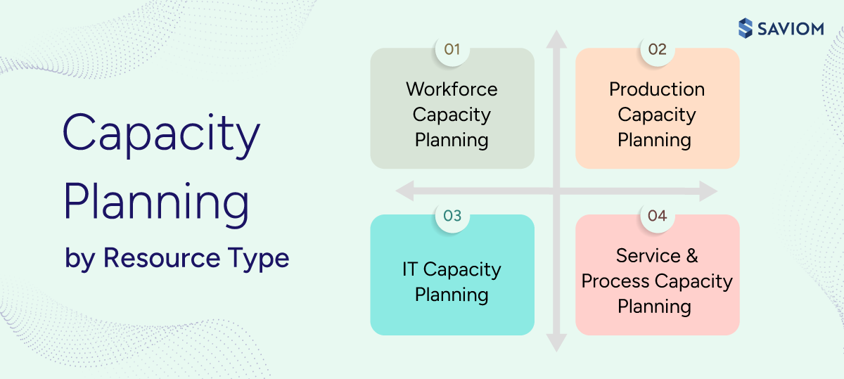 Capacity Planning Guide: A Guide for Modern Enterprises