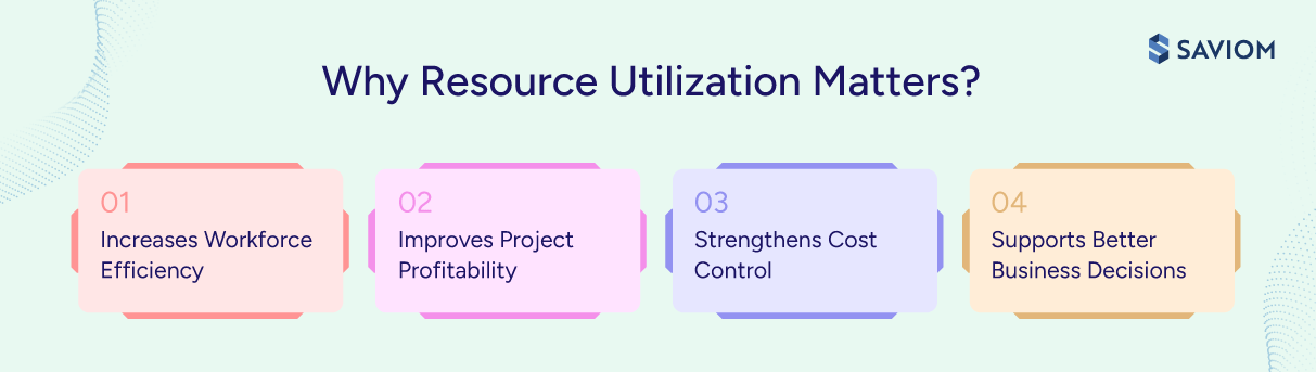 How to Improve Resource Utilization Effectively