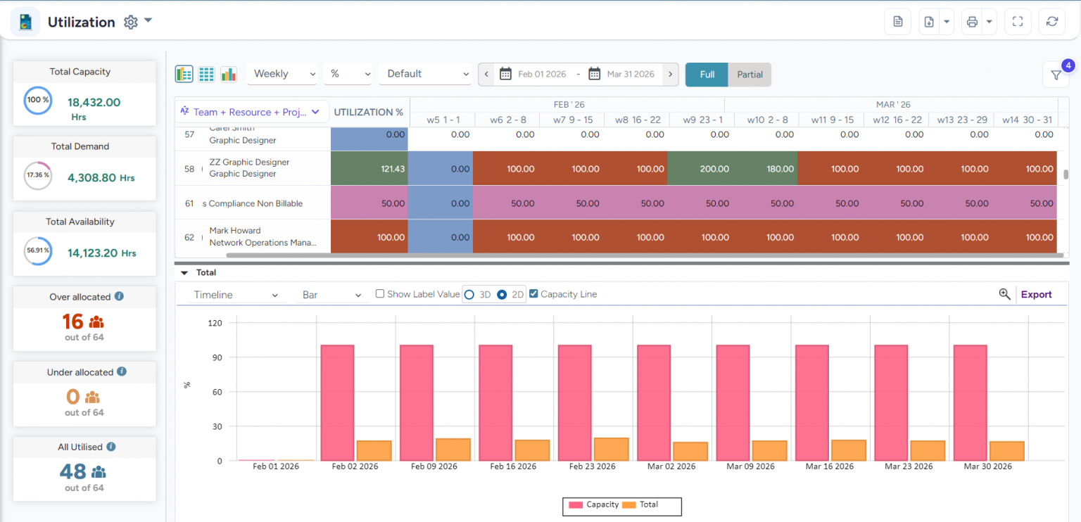 Workload Balancing Types and Frameworks for Enterprises