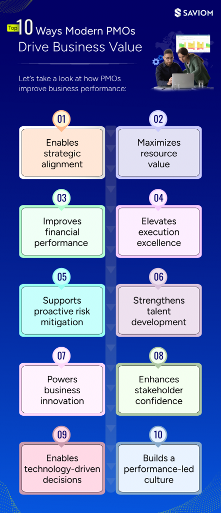 Infographic about 10 Key Roles of a Next-Gen PMO as a Value Architect