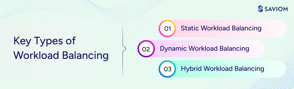 Workload Balancing Types and Frameworks for Enterprises
