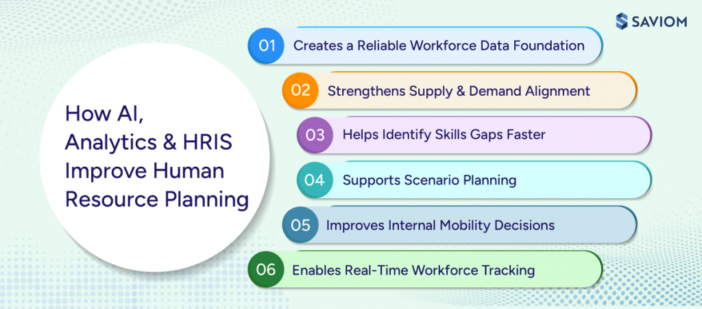 Human Resource Planning Guide for Modern Businesses