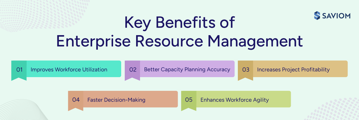 Enterprise Resource Management: What is It & Why It Matters?