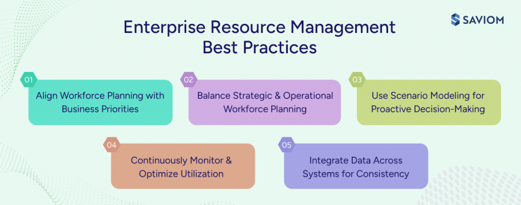 Enterprise Resource Management: What is It & Why It Matters?