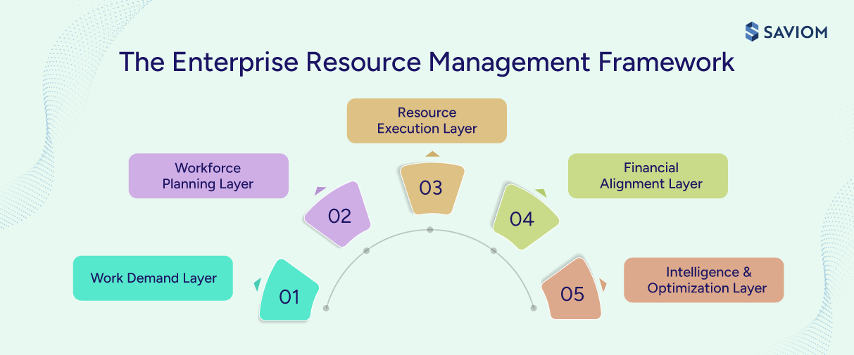 Enterprise Resource Management: What is It & Why It Matters?