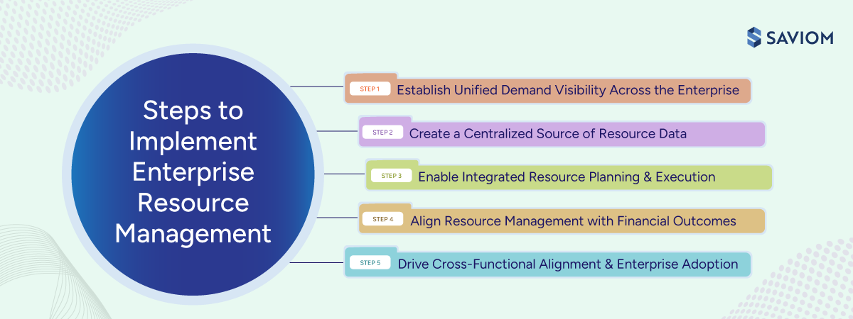 Enterprise Resource Management: What is It & Why It Matters?
