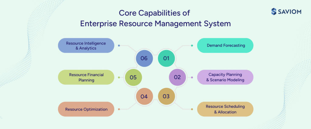 Enterprise Resource Management: What is It & Why It Matters?