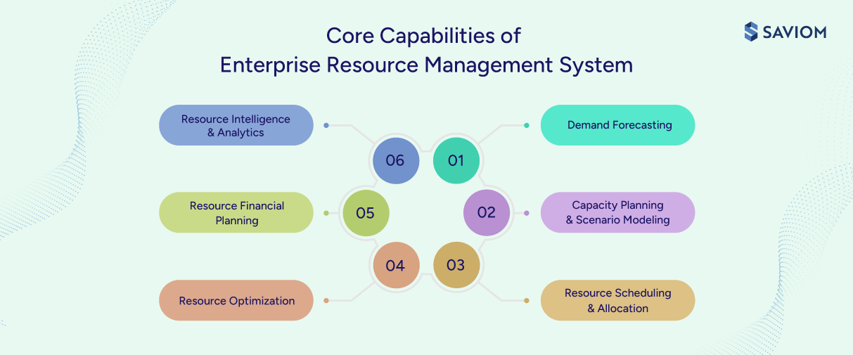 Enterprise Resource Management: What is It & Why It Matters?