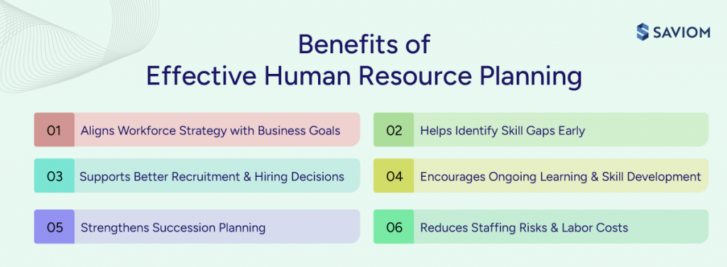 Human Resource Planning Guide for Modern Businesses
