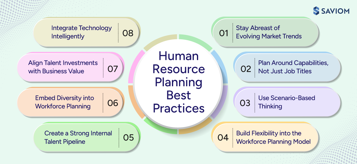 Human Resource Planning Guide for Modern Businesses