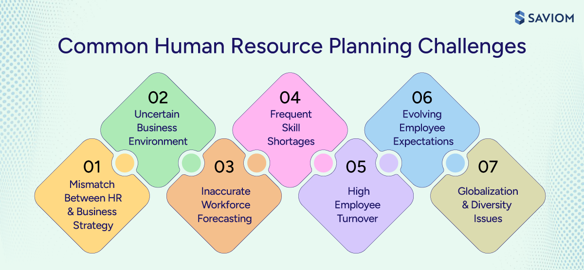 Human Resource Planning Guide for Modern Businesses