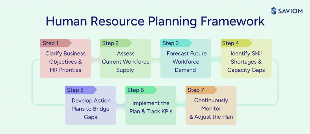 Human Resource Planning Guide for Modern Businesses