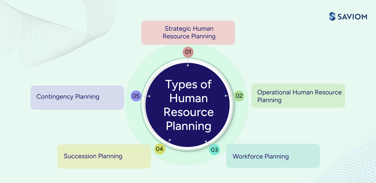 Human Resource Planning Guide for Modern Businesses