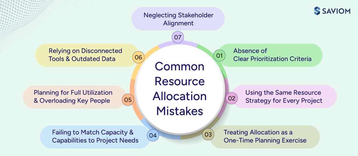Resource Allocation Strategies that Drive Project Success