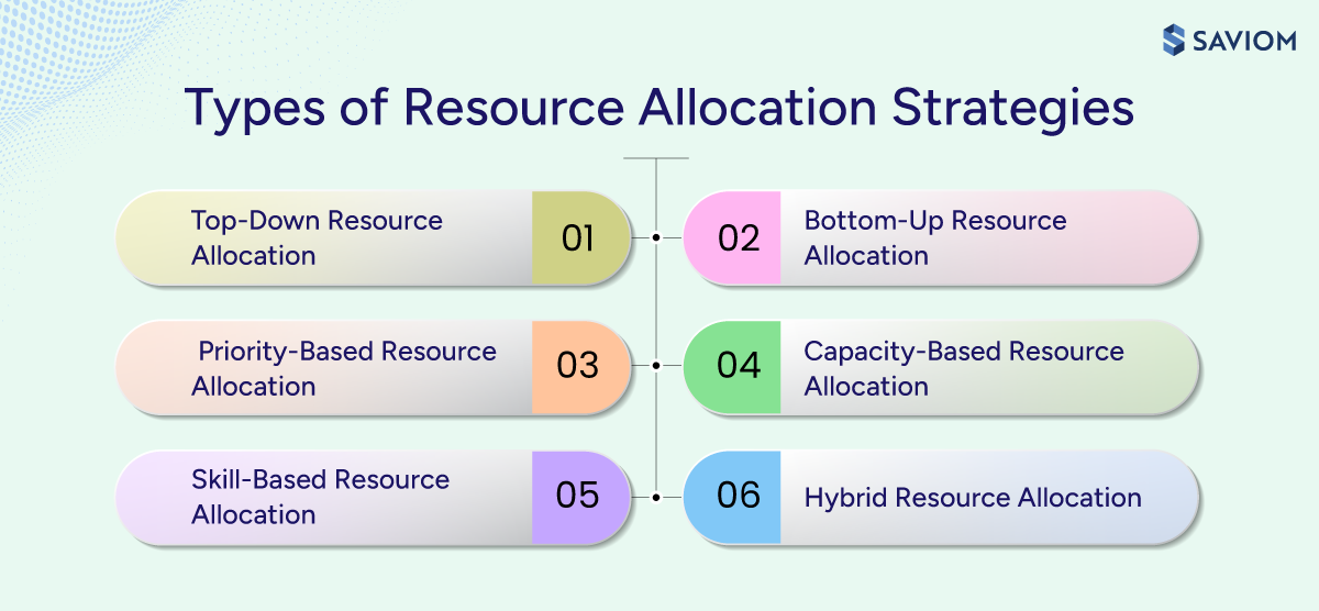 Resource Allocation Strategies that Drive Project Success