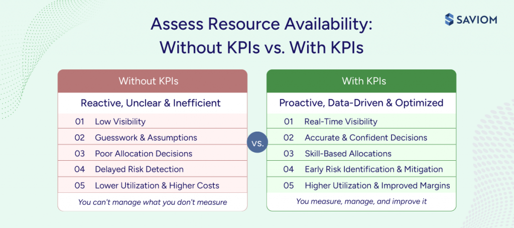 Resource Availability: A Guide for Modern Businesses