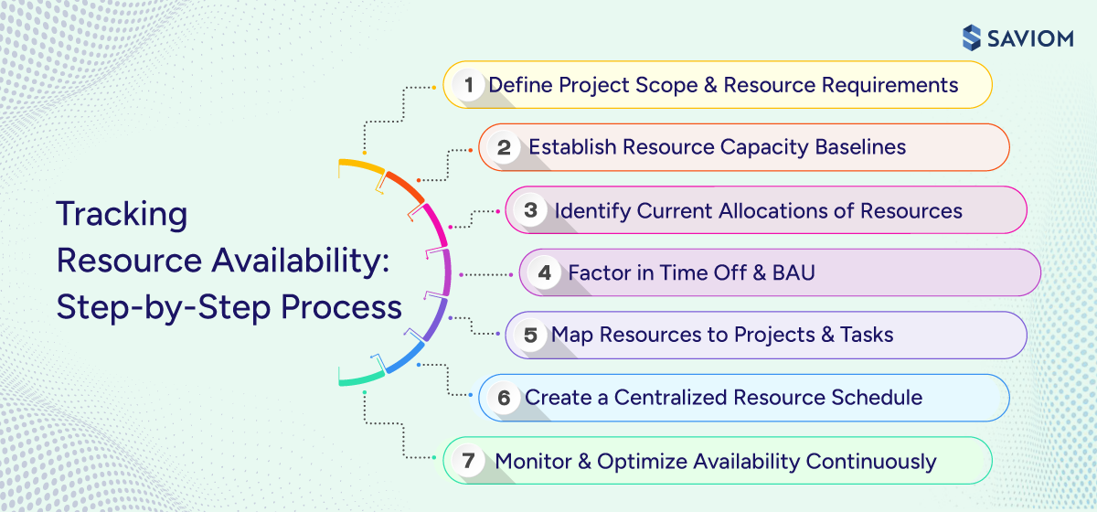 Resource Availability: A Guide for Modern Businesses