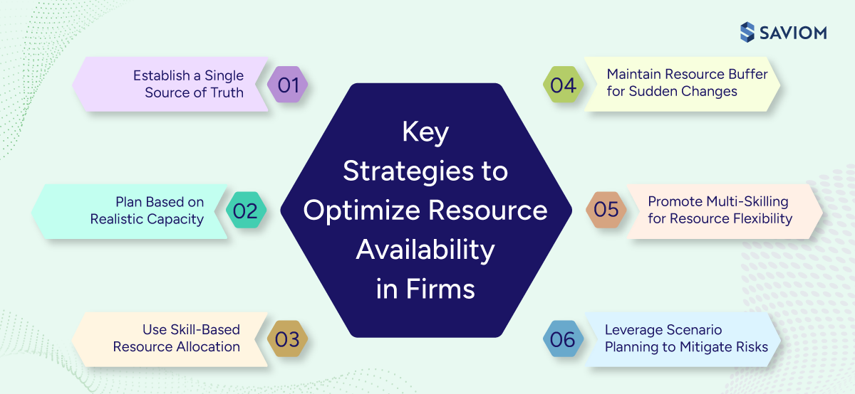 Resource Availability: A Guide for Modern Businesses