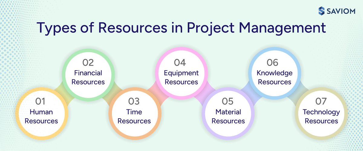 Project Resource Management: A Complete Guide for Managers